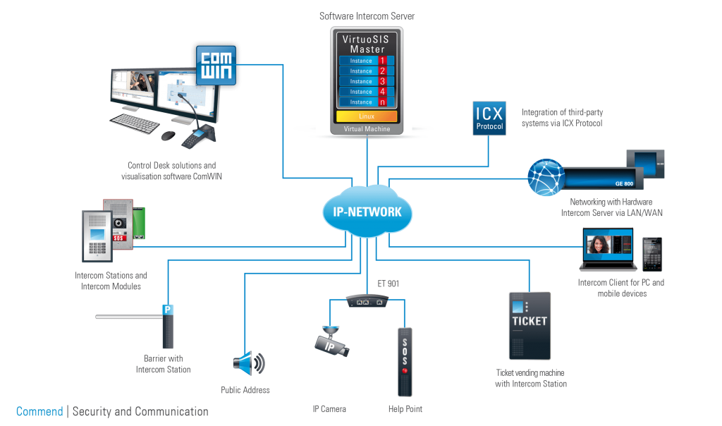 Commend Intercoms Installation | BusinessWatch