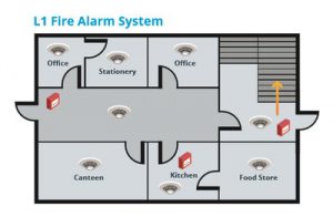 Fire Alarm Categories - BS5839 Classifications | Business Watch Group