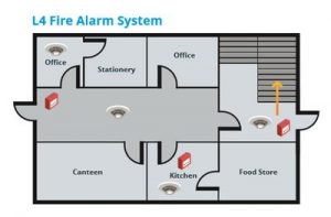 Fire Alarm Categories - BS5839 Classifications | Business Watch Group