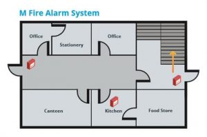 Fire Alarm Categories - BS5839 Classifications | Business Watch Group
