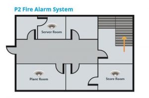 Fire Alarm Categories - BS5839 Classifications | Business Watch Group