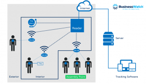 What Is a Roll Call Check In System? - Complete Guide | Business Watch ...