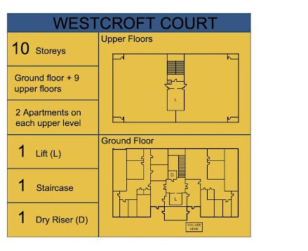 Premises Information Plates - Business Watch Group